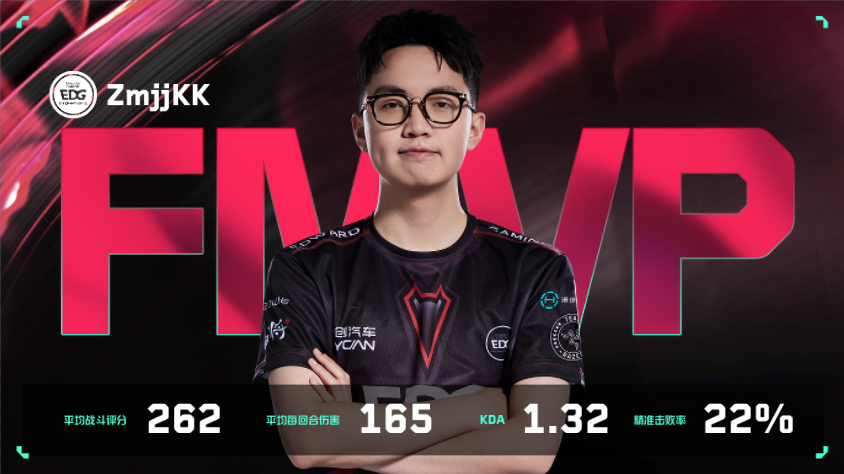 EDG问鼎2024 VCT CN联赛启点赛，与FPX共赴3月马德里大师赛 | 游戏干线